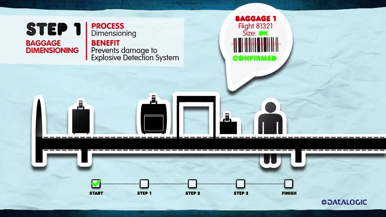 Simple Airport process YouTube - YouTube