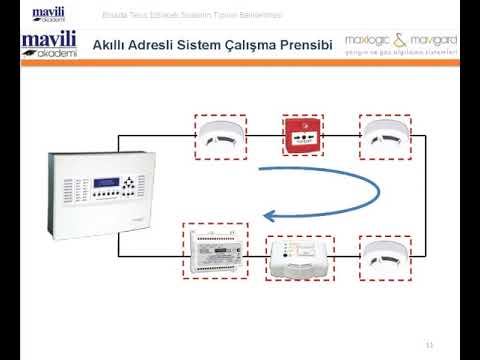 Akademi Webinar: Binada Tesis Edilecek Sistemin Tipinin Belirlenmesi