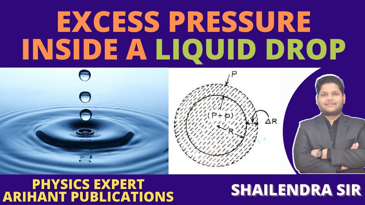 EXCESS PRESSURE INSIDE A LIQUID DROP - YouTube
