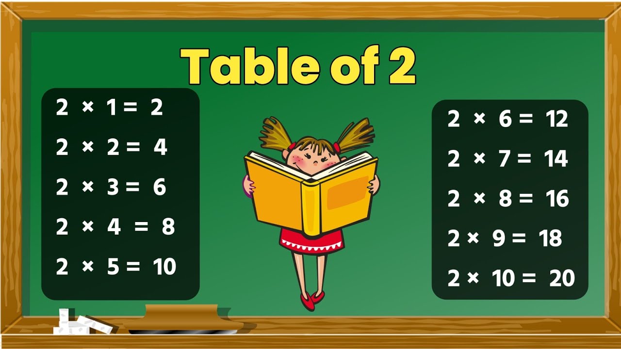 Table of 2 for Kid | Multiplication Table of 2 | 2 ka Table | 2 ka ...