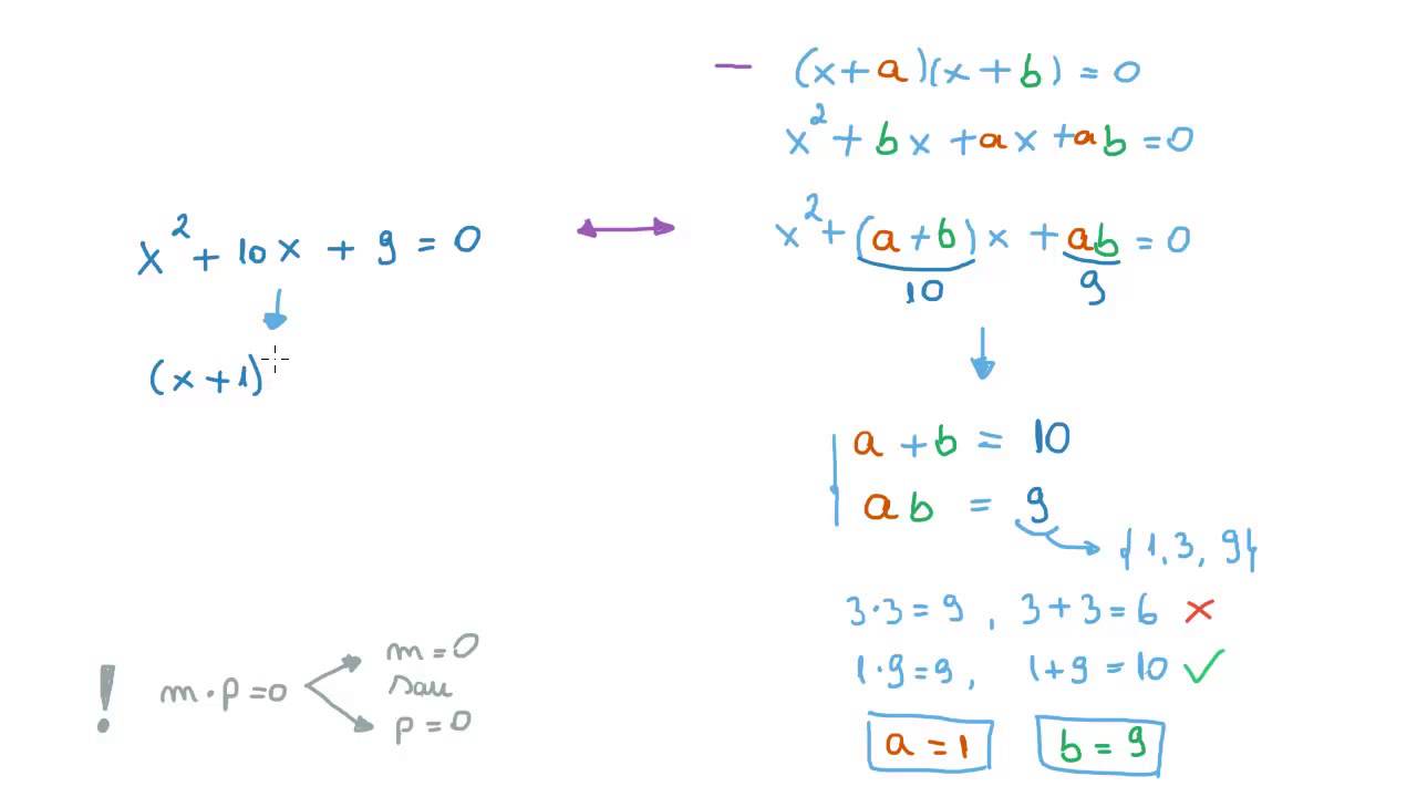 Rezolvarea ecuatiei de gradul II metoda 1 - YouTube