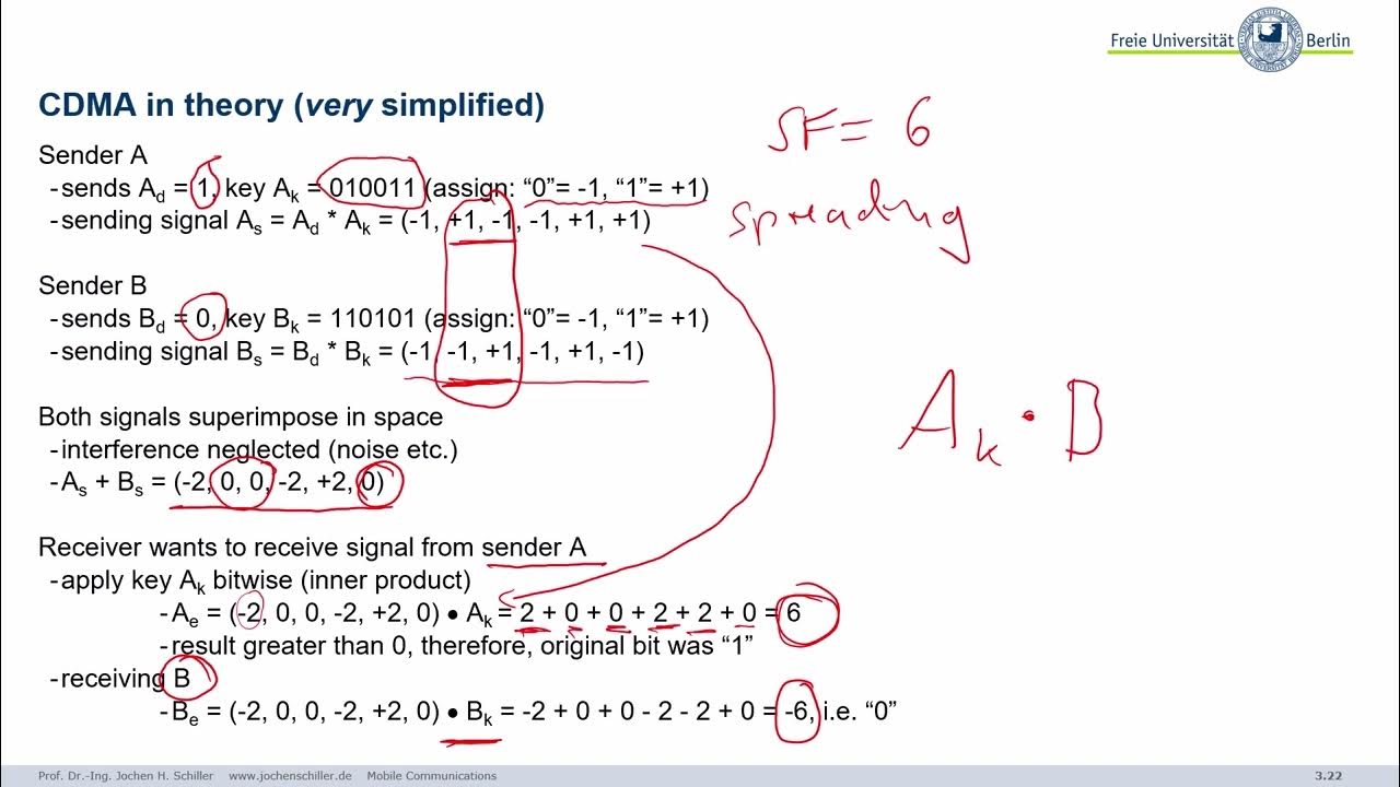 Mobile Communications, C03_Medium_Access-3 - YouTube
