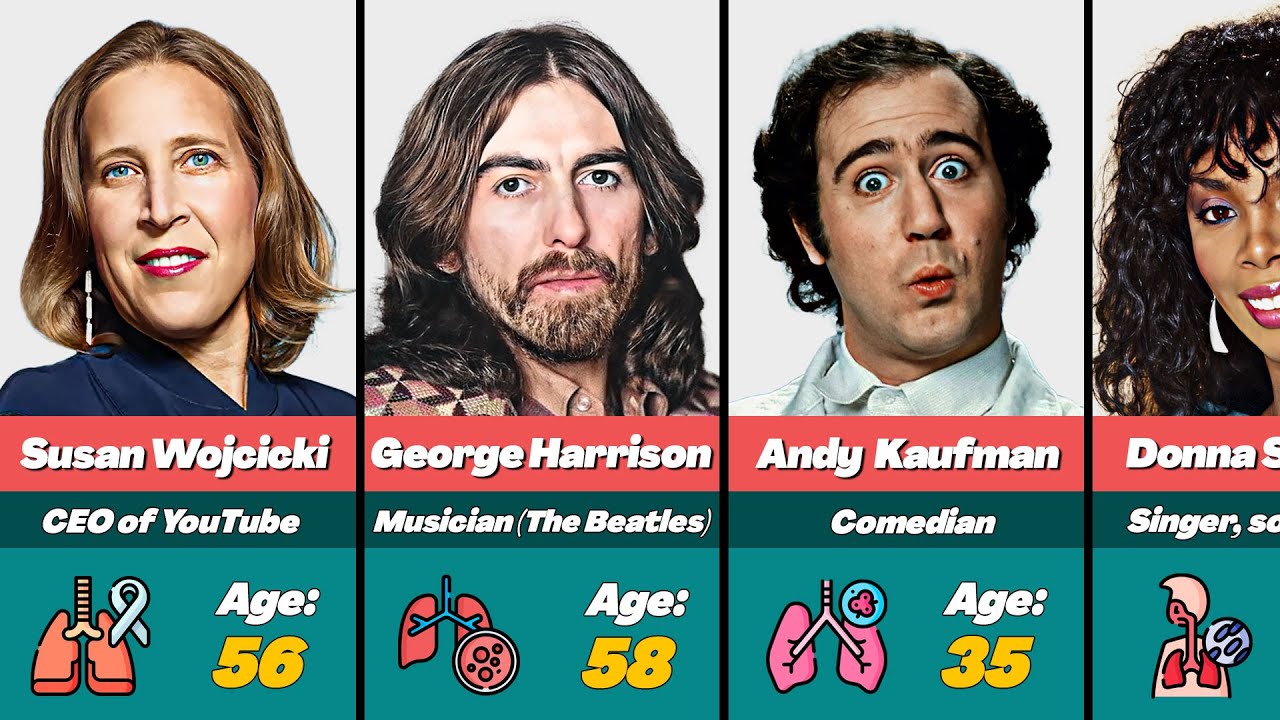 🫁 Remembering 32 Celebrities Who Died of Lung Cancer - YouTube