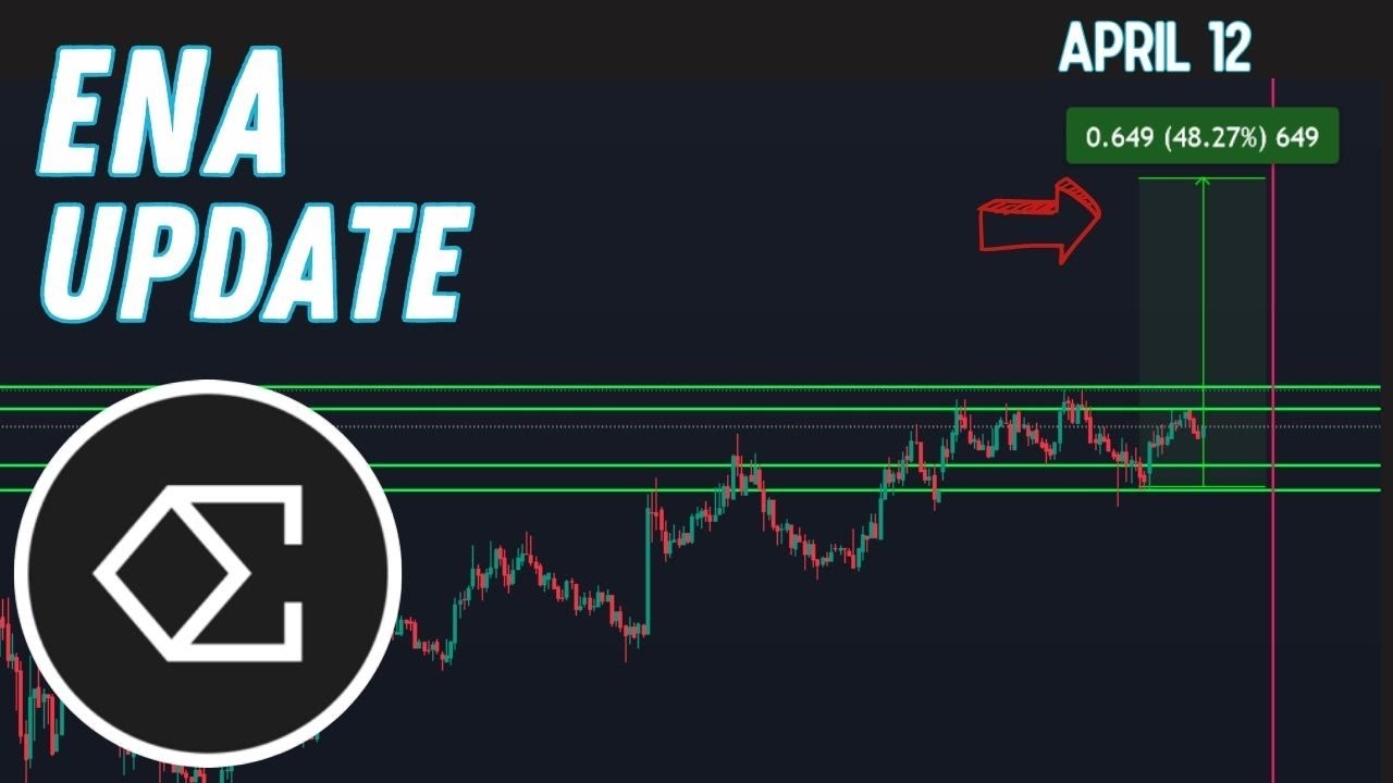 ENA coin price prediction, next targets | Ethena ENA coin price update ...