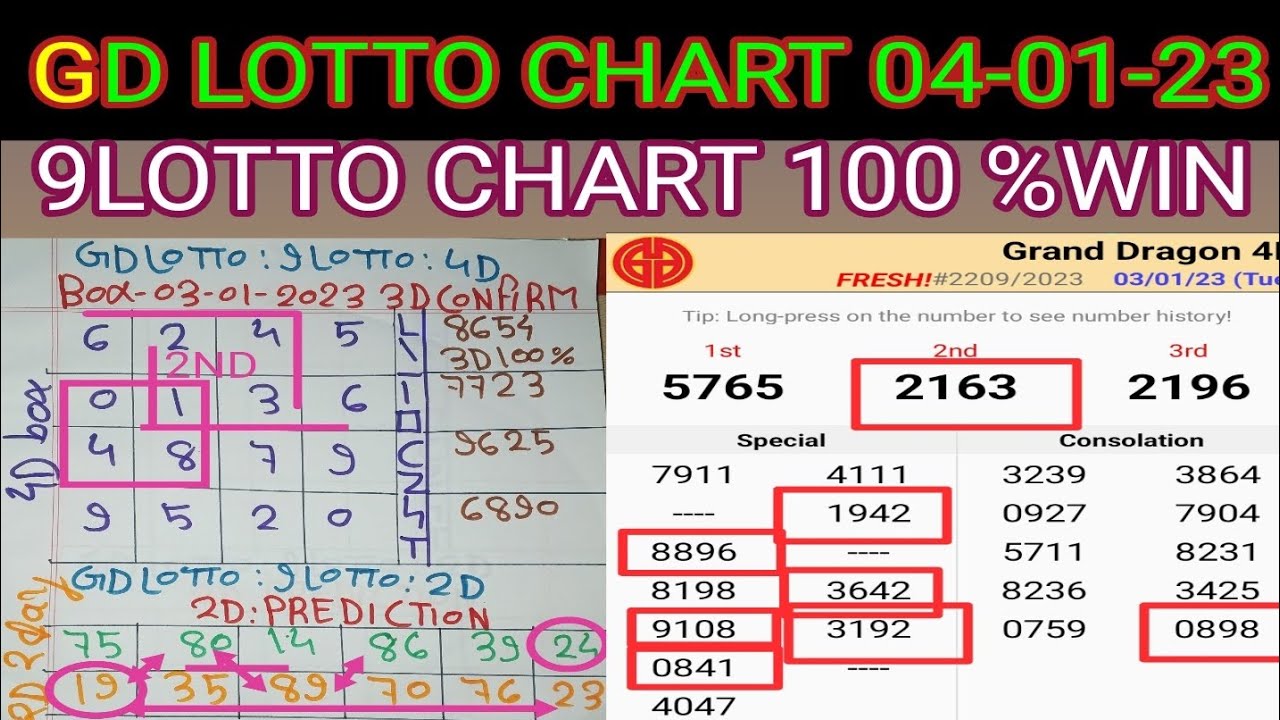 04-01-23 Gd Lotto Chart | 9 Lotto Chart Today | Grand Dragon Lotto 4D ...