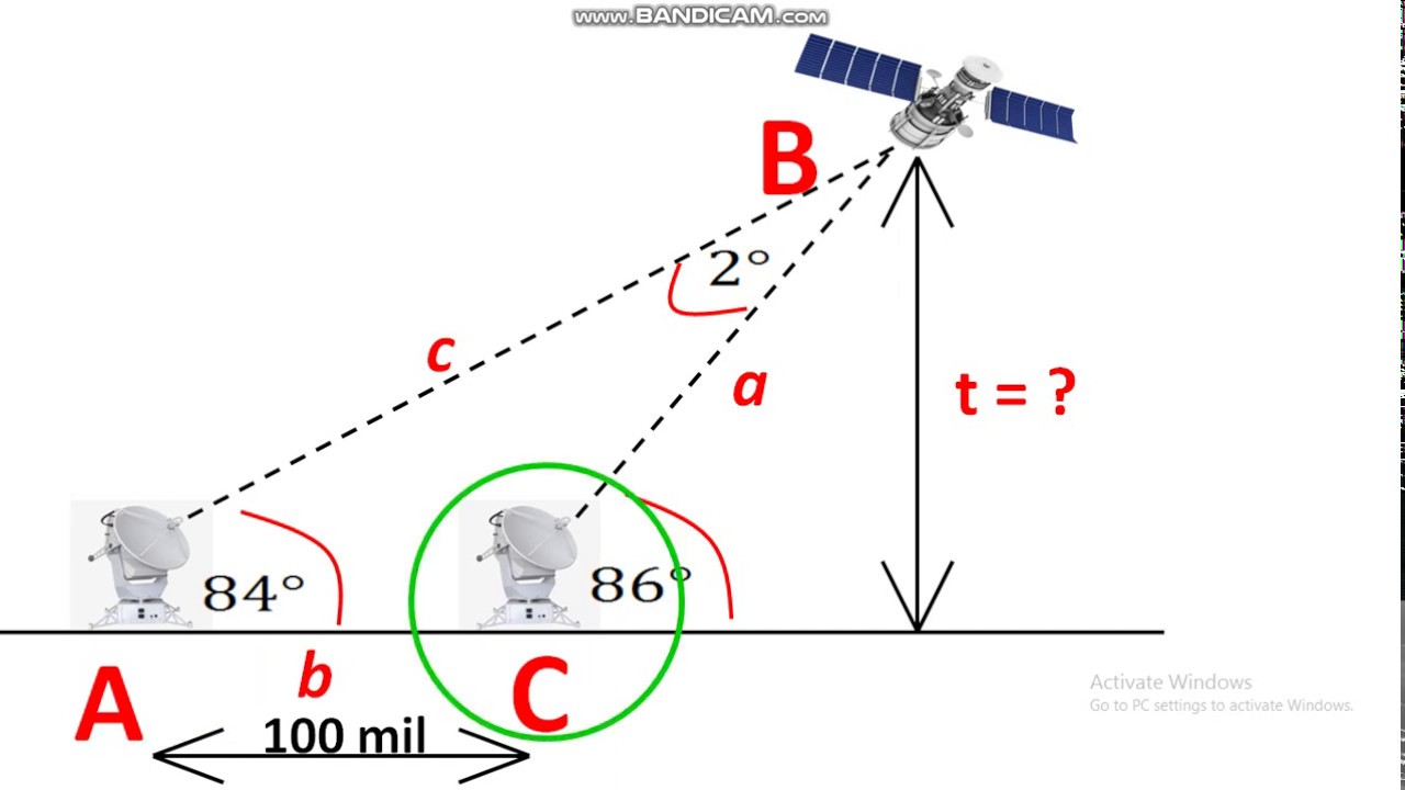 Application Trigonometry With Law Of Sine In Real Life YouTube application-trigonometry-with-law-of-sine-in-real-life-youtube