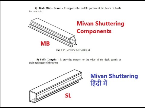 1 #Mivan formwork components name - YouTube