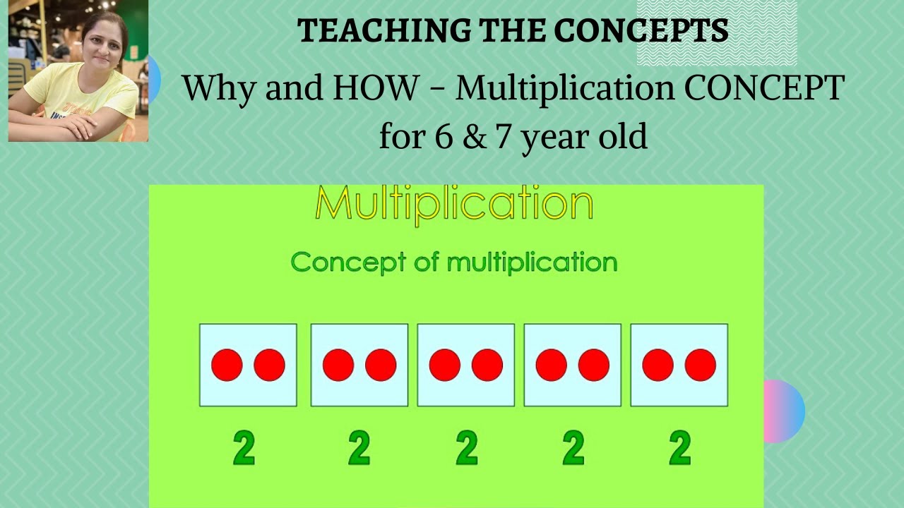 Homeschool Planning- How and Why I am teaching the concept of ...