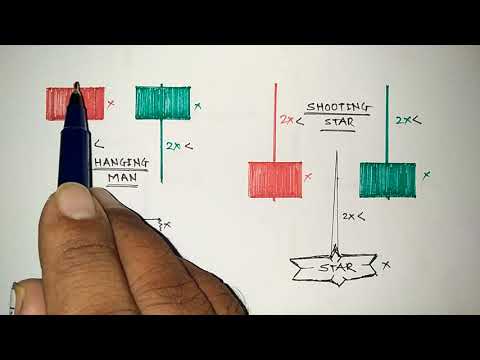 Paper Umbrella Candlestick | Hanging Man v/s Shooting Star | The Game ...