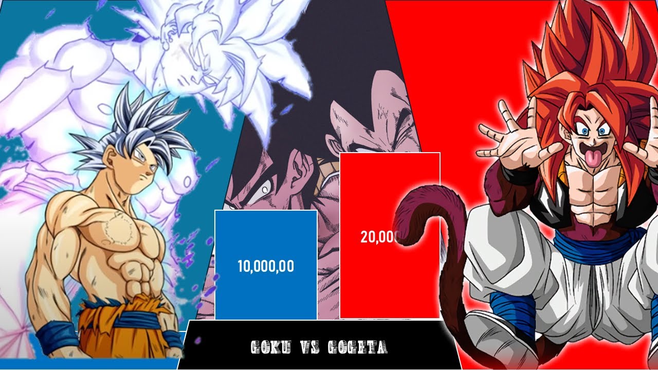 Goku Vs Gogeta Power Level - YouTube