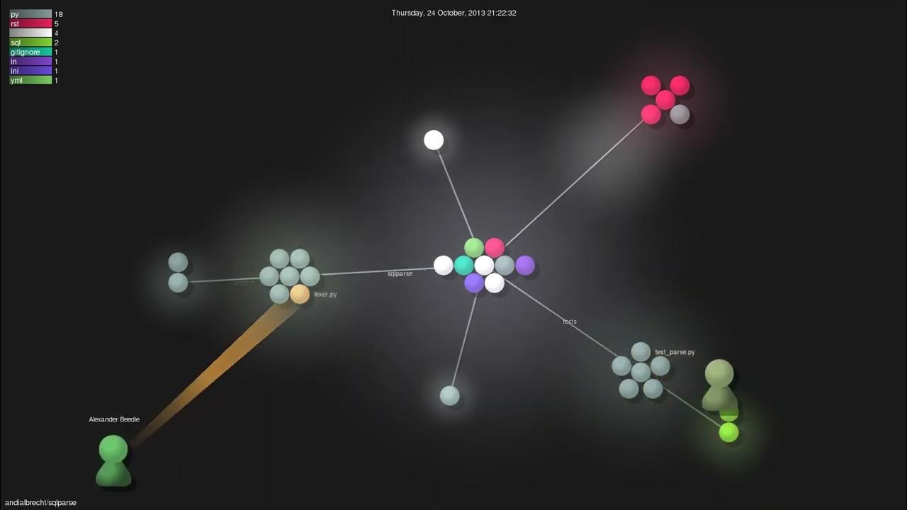 andialbrecht/sqlparse - Gource visualisation - YouTube