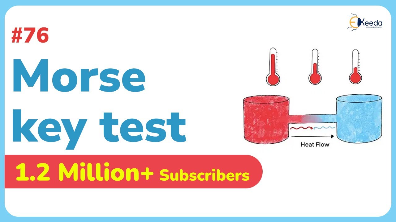 Understanding the Morse Key Test in IC Engine (Air Cycles) | GATE ...