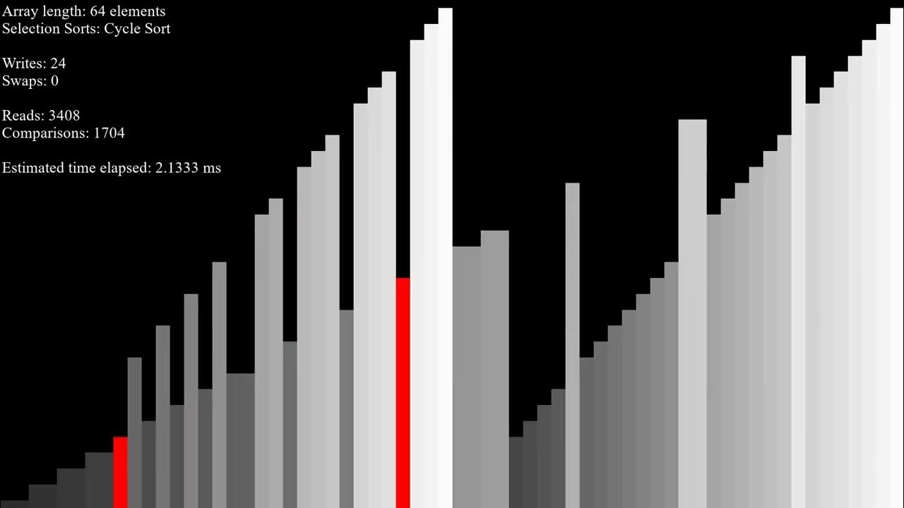 *SEIZURE WARNING* over 50 sorting algorithms in under an hour - final merge inputs - b/w ...