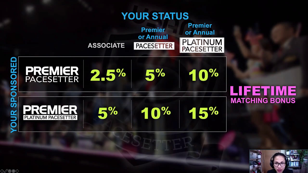 Lifetime Matching Bonus: Clarissa Doonan - Million Dollar Club - YouTube