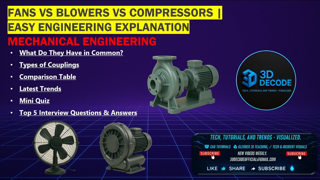 Fans vs Blowers vs Compressors Explained | Working, Differences ...
