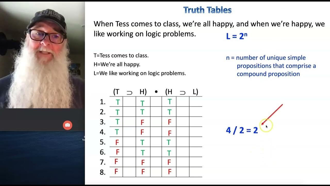 Introduction to Truth Tables - YouTube