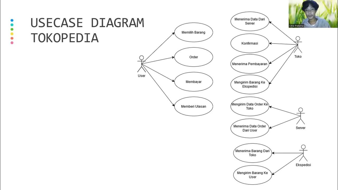 Sistem Informasi Tokopedia (usecase diagram, activity diagram, sequence diagram) - YouTube