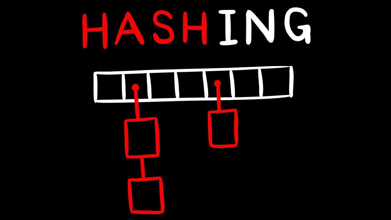 Hashing Implementation Of Hashmap Unordered Map Dictionary Youtube