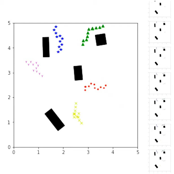 Swarm Robotics: Stationary Obstacles Case (SOC) - YouTube