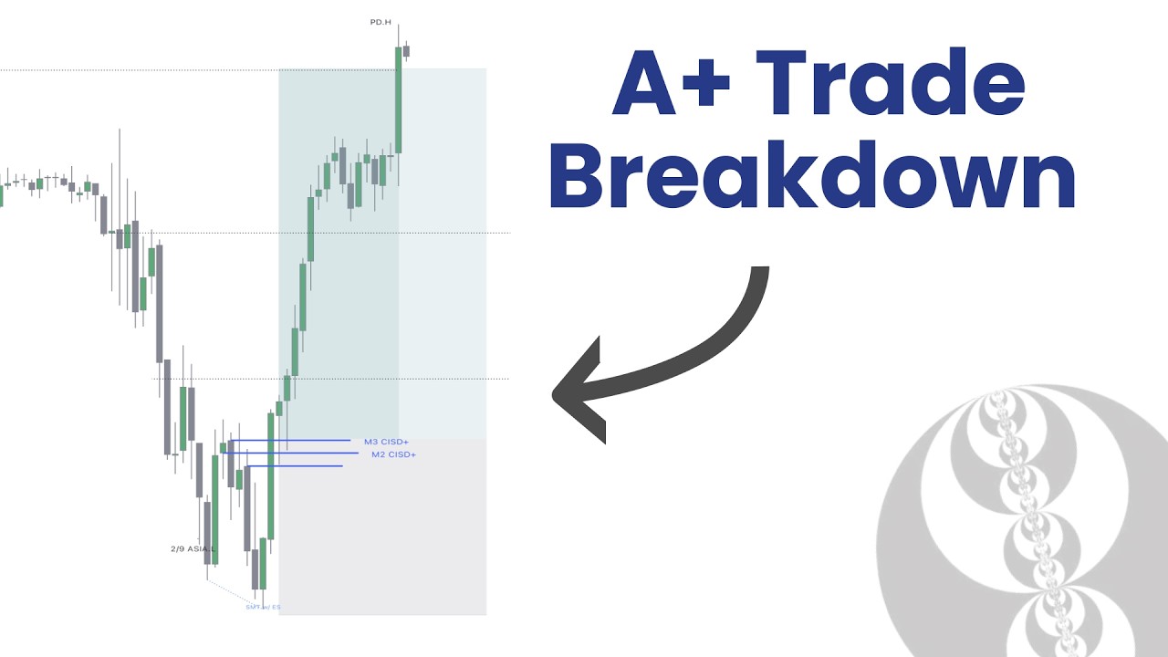 How I took this A+ Trade Setup on NQ (Trade Breakdown) - YouTube