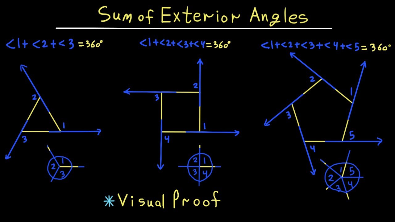 Sum of exterior angles of Regular Polygons - proof - YouTube