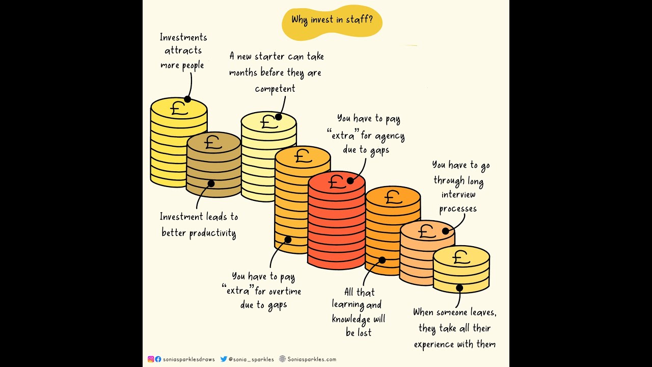 Basic Needs at Work Demo Hour - YouTube