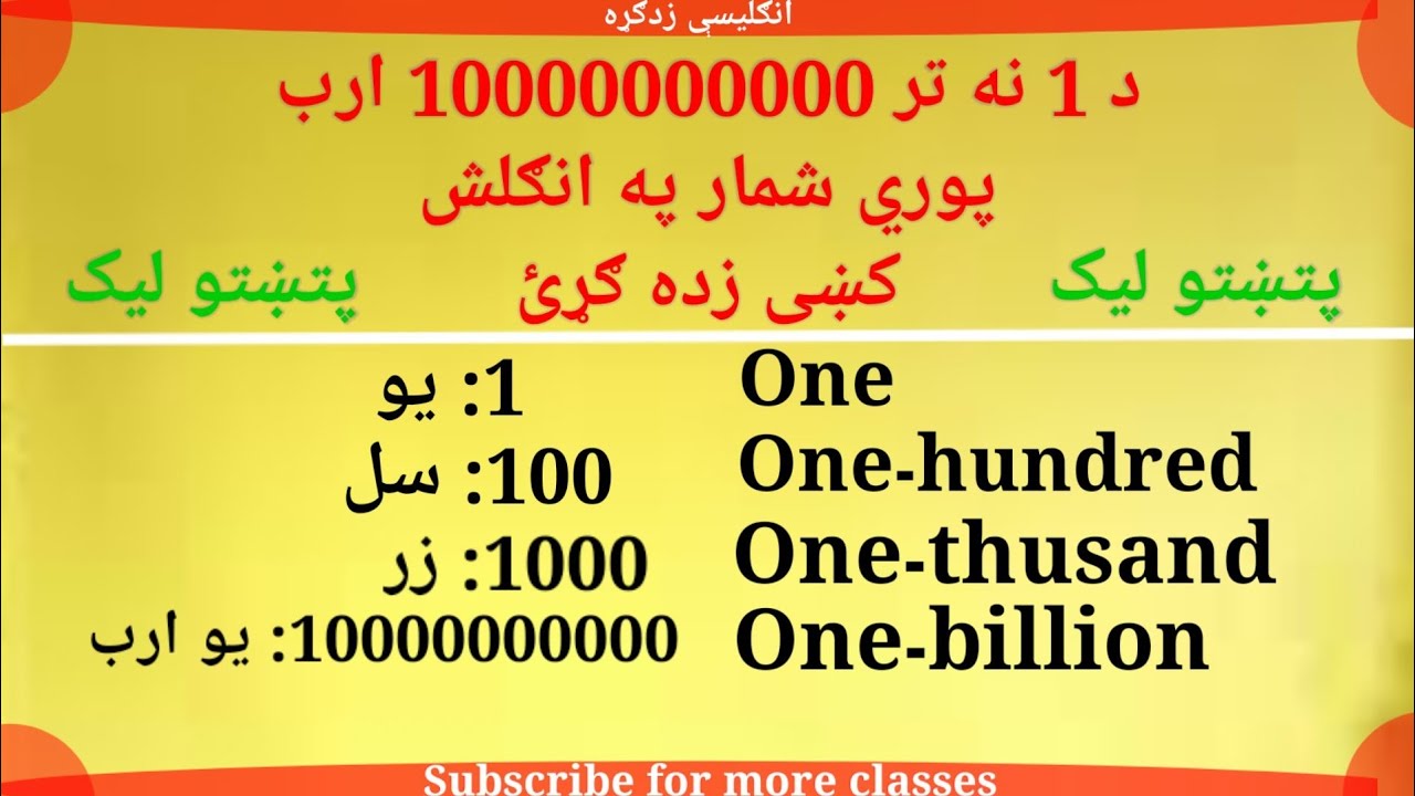 One to 10-billion numbers of counting in Pashto/With (Kashif Momand ...