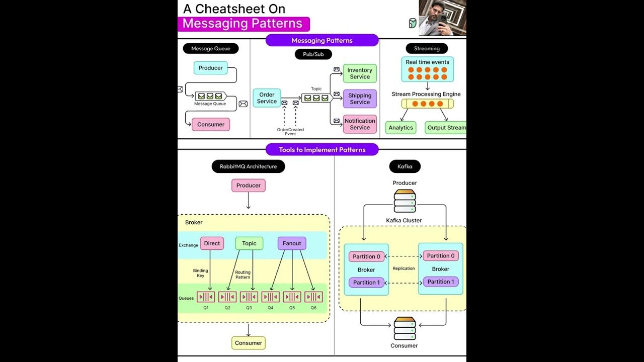 Optimizing Read-Heavy Workloads with Database Indexing - YouTube