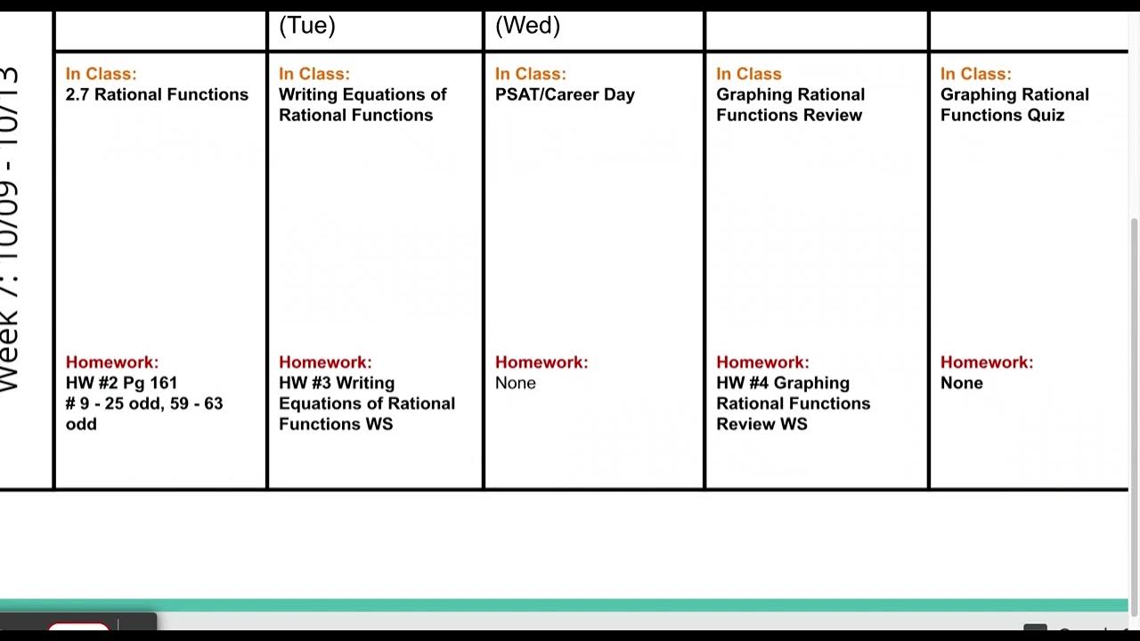 Week 7 Overview - YouTube