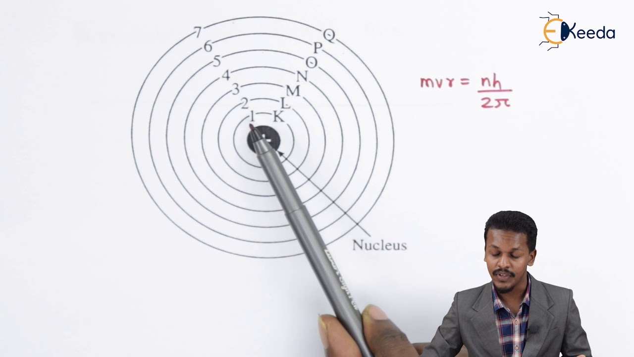 Postulates of Bohr's Theory of an Atom - Structure of Atom - Chemistry ...
