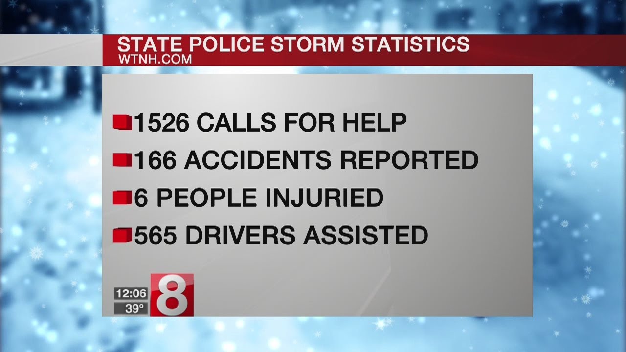 Connecticut State Police report motor vehicle incident numbers during ...