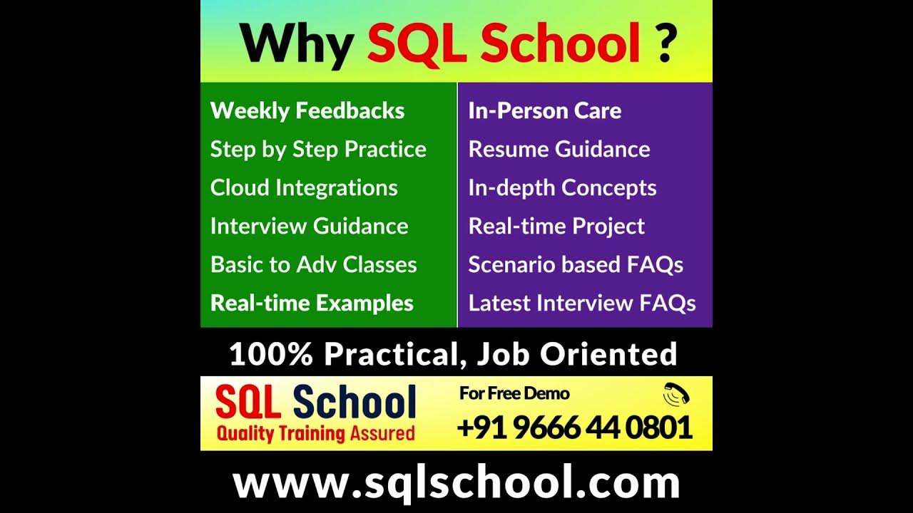 Ms Sql And Tsql Training From Sqlschool Youtube