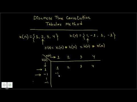 Discrete Convolution। সহজ পদ্ধতিতে ডিস্ক্রিট কনভোলিউশন - YouTube