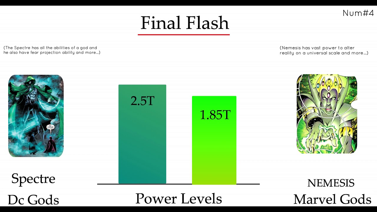 Marvel Gods VS DC Gods |TOP GOD LEVEL BEINGS| Who's Powerful Part 2 ...