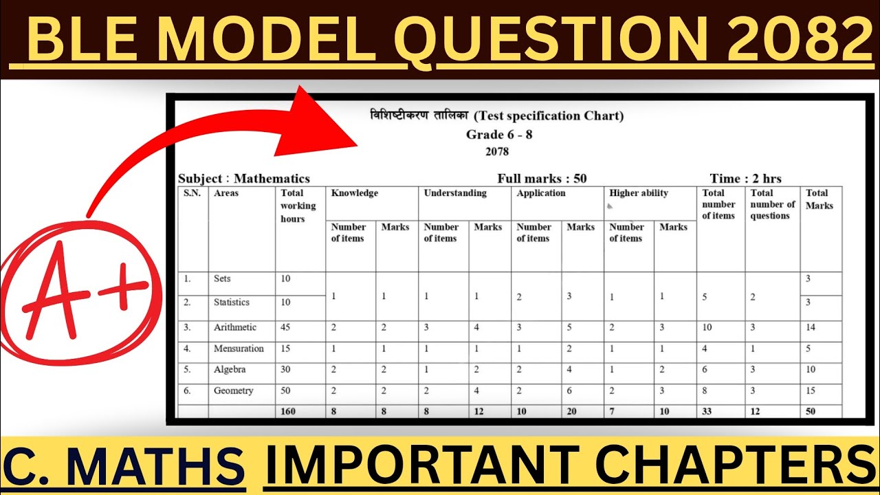 BLE Maths Model Question 2082 | Grade 8 Mathematics Model Question ...