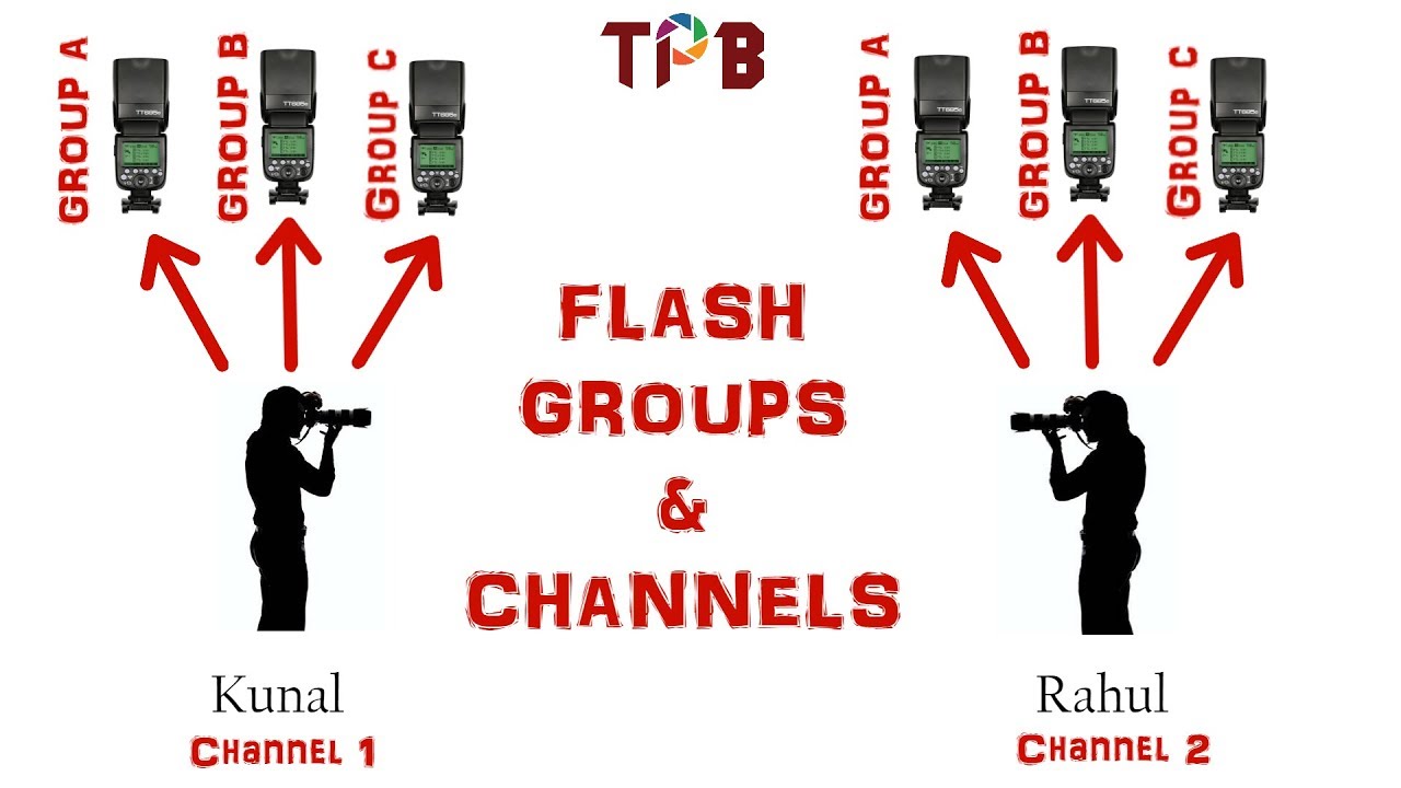Understanding Flash Channels and Groups: Flash Photography Hindi - YouTube