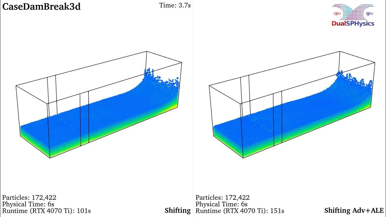 DualSPHysics example: CaseDambreak3d - YouTube