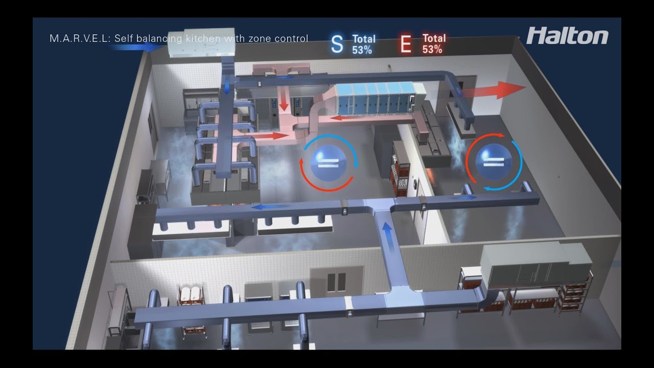 Halton Foodservice / M.A.R.V.E.L. Zone Control - YouTube