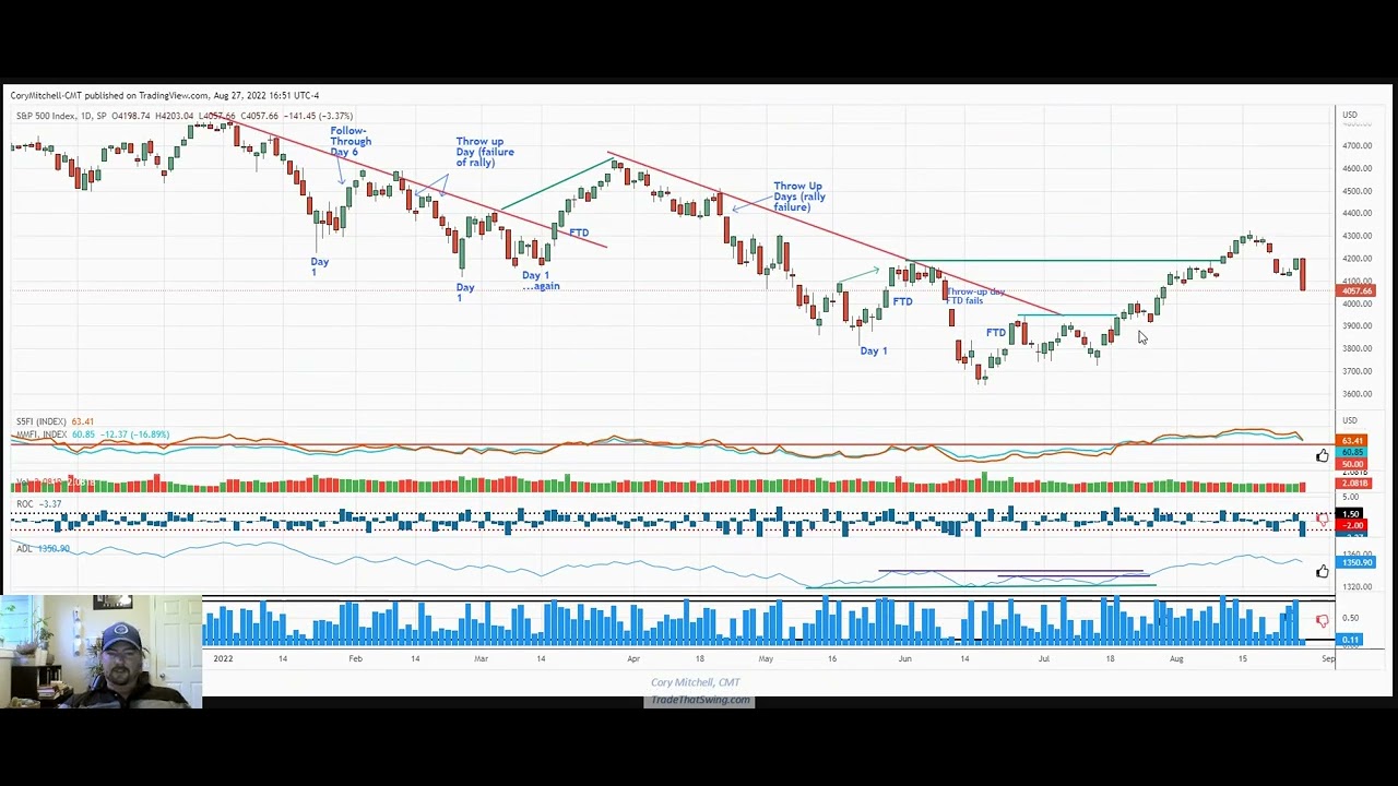 Stock Market Outlook for Week of August 29 - YouTube