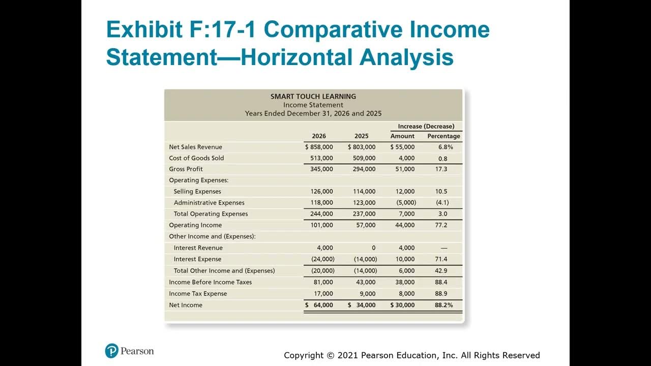 AC116 Chapter F17 Lecture Part One - YouTube