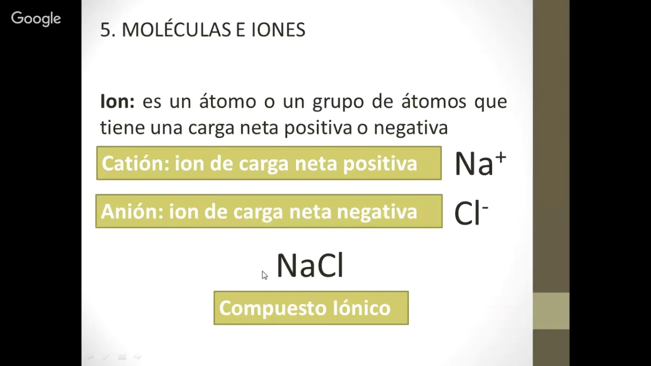 QCH11EDCAP2-2:2.1:2.7. Clase teórica Átomos, moléculas e iones - YouTube