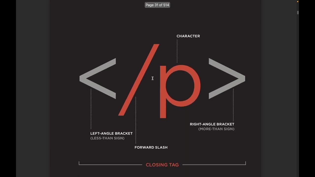 6. Introduction to HTML5 - what are Tags and Elements - Structural and semantic markups - YouTube