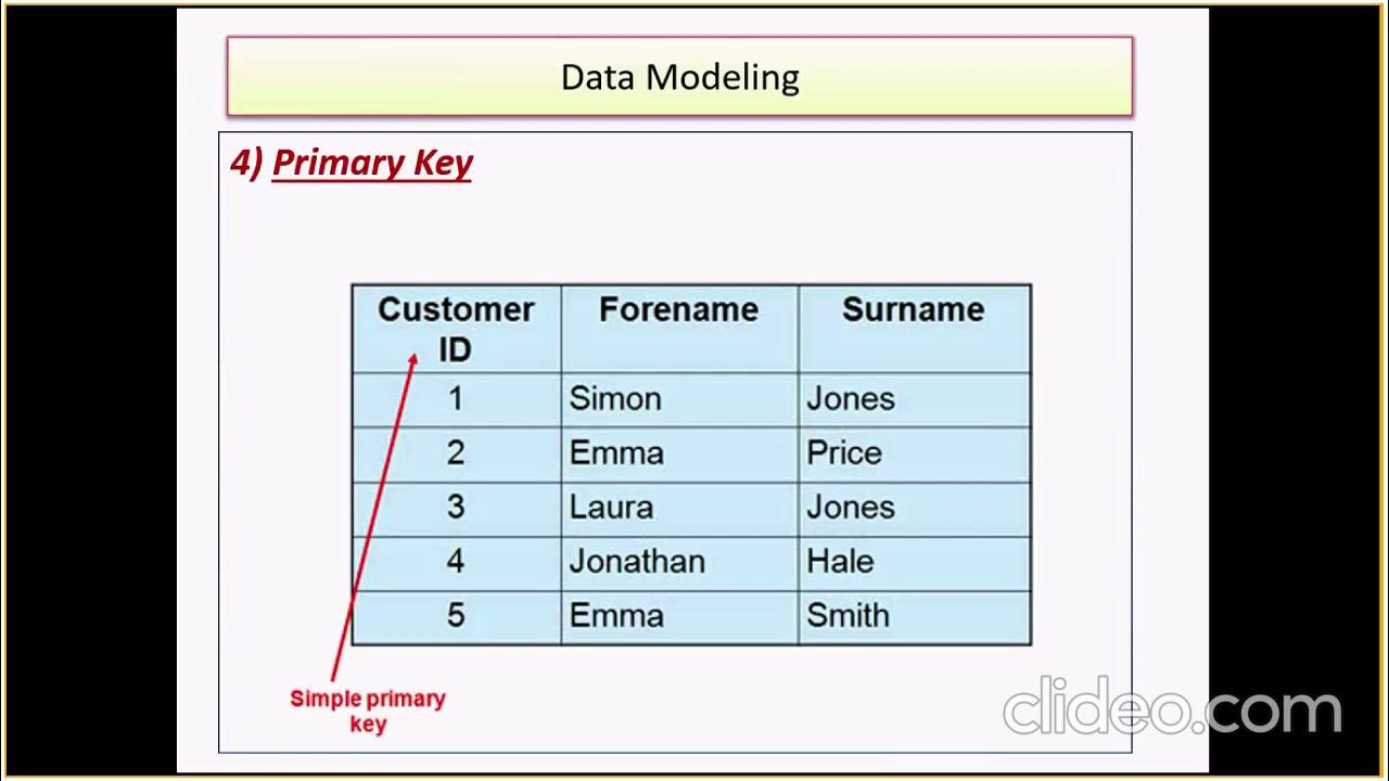 Data modeling technique | Dimension Model | ER model | Conceptual vs ...