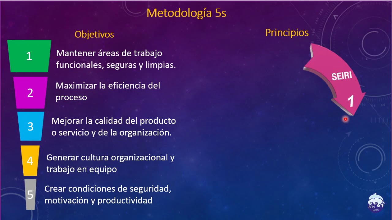 Objetivos y principios Metodología 5S - YouTube