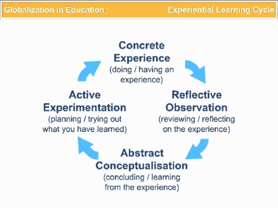 Globalization in Education: Experiential Learning Cycle - YouTube