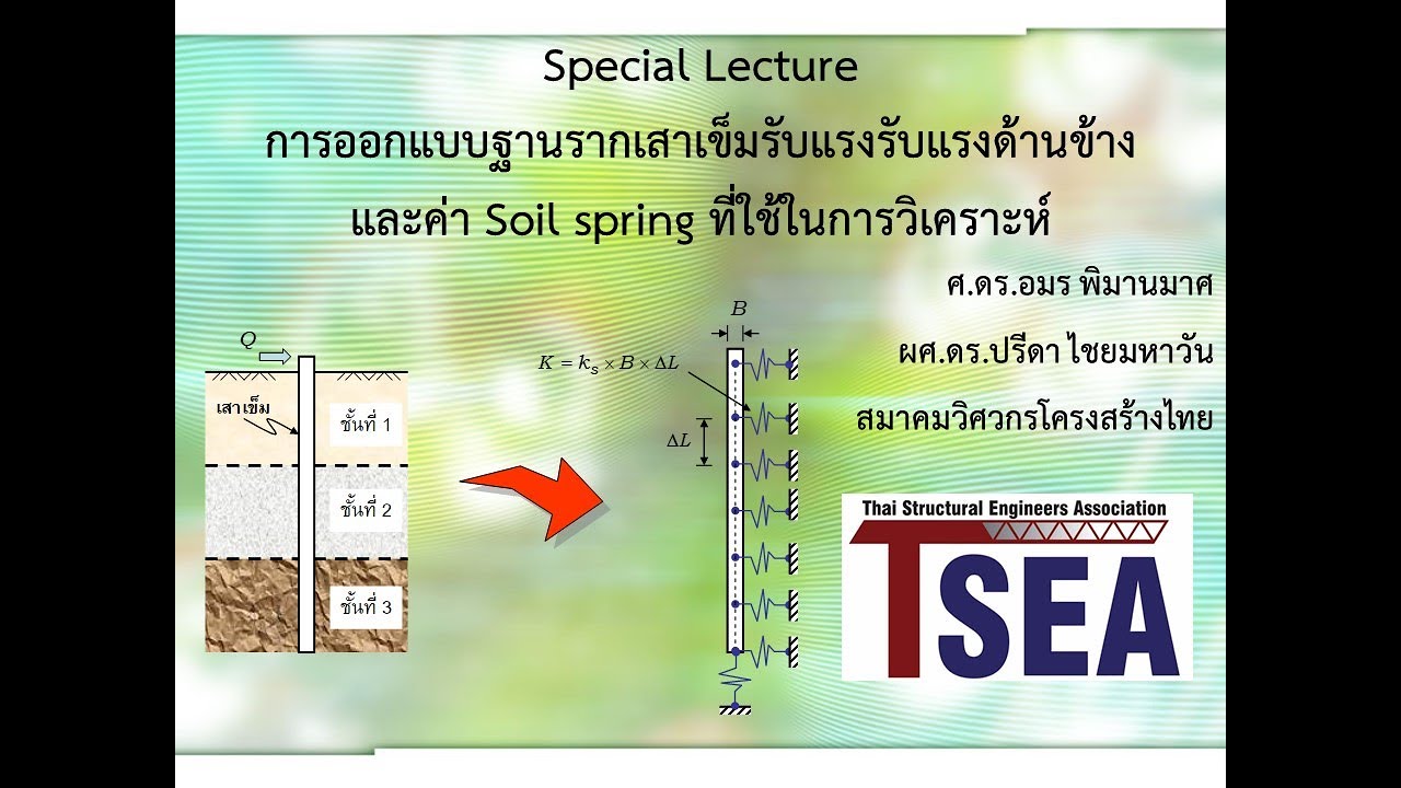Special Lectue 1 เสาเข็มรับแรงทางข้างและค่า Soil Spring Stiffness ที่ ...