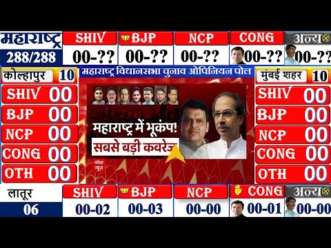 Maharashtra Assembly Election 2024 Opinion Poll | Exit Poll BJP Shiv Sena Sharad Pawar MODI POLL ...