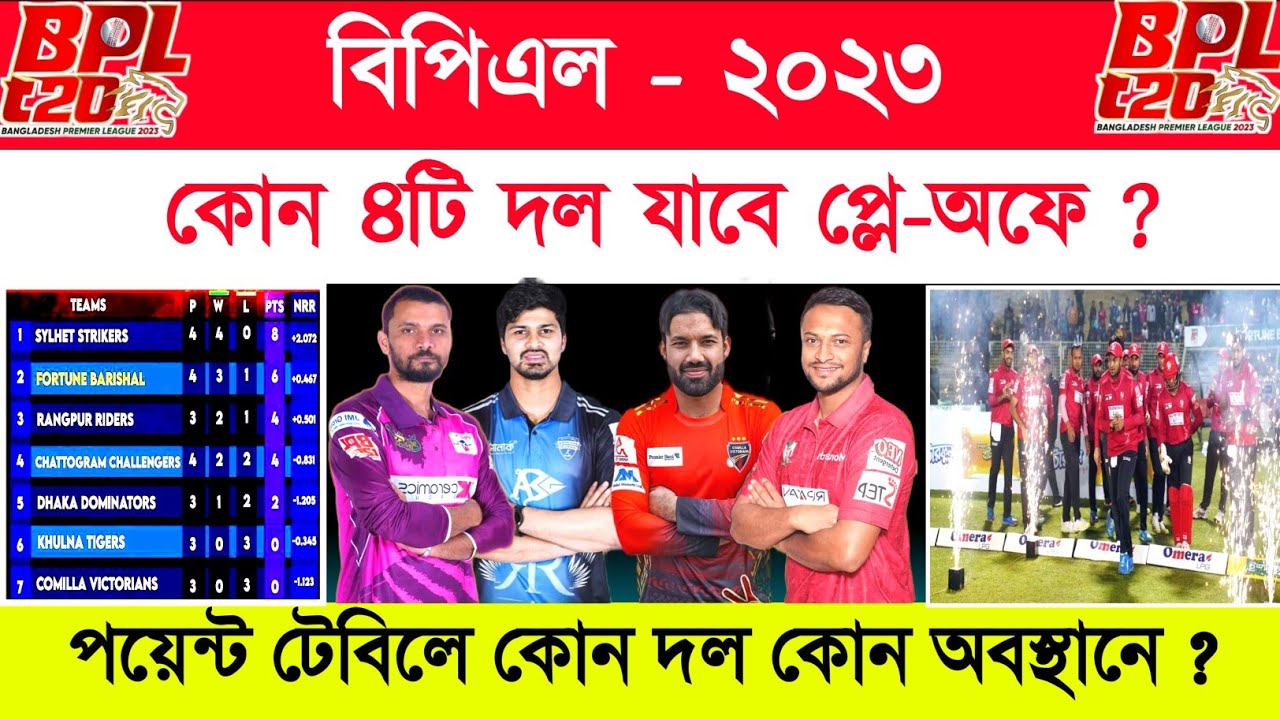 পয়েন্ট টেবিলে এসেছে বড় চমক! BPL 2023 Point Table| BPL 2023 Today ...