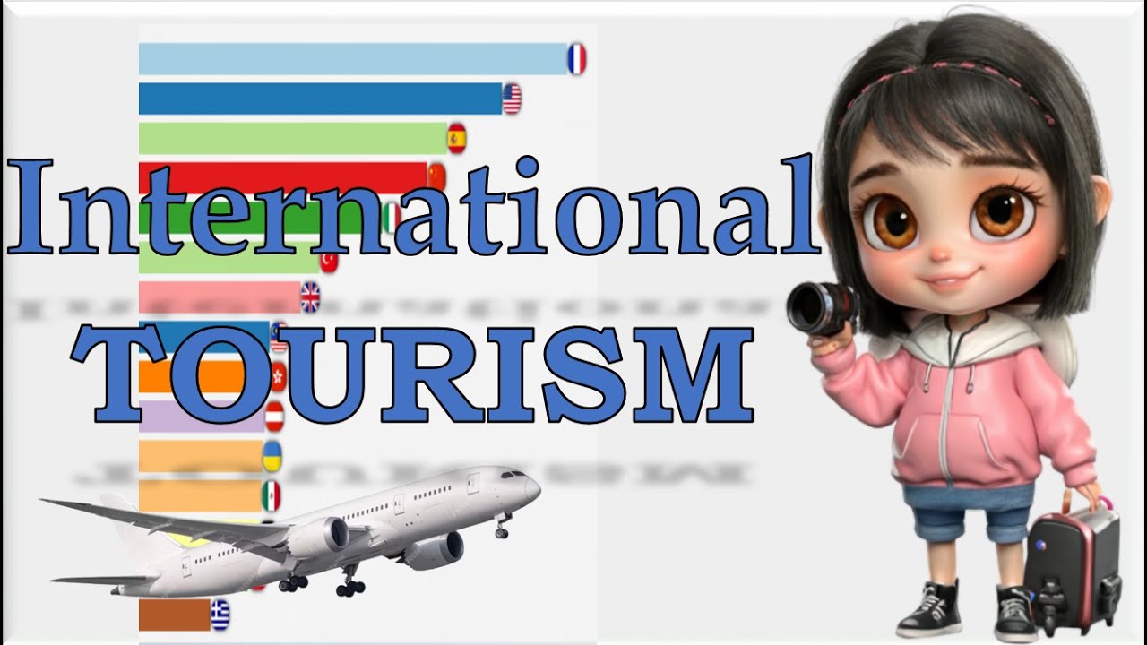 Top Countries with the Most International Tourists in the World # ...