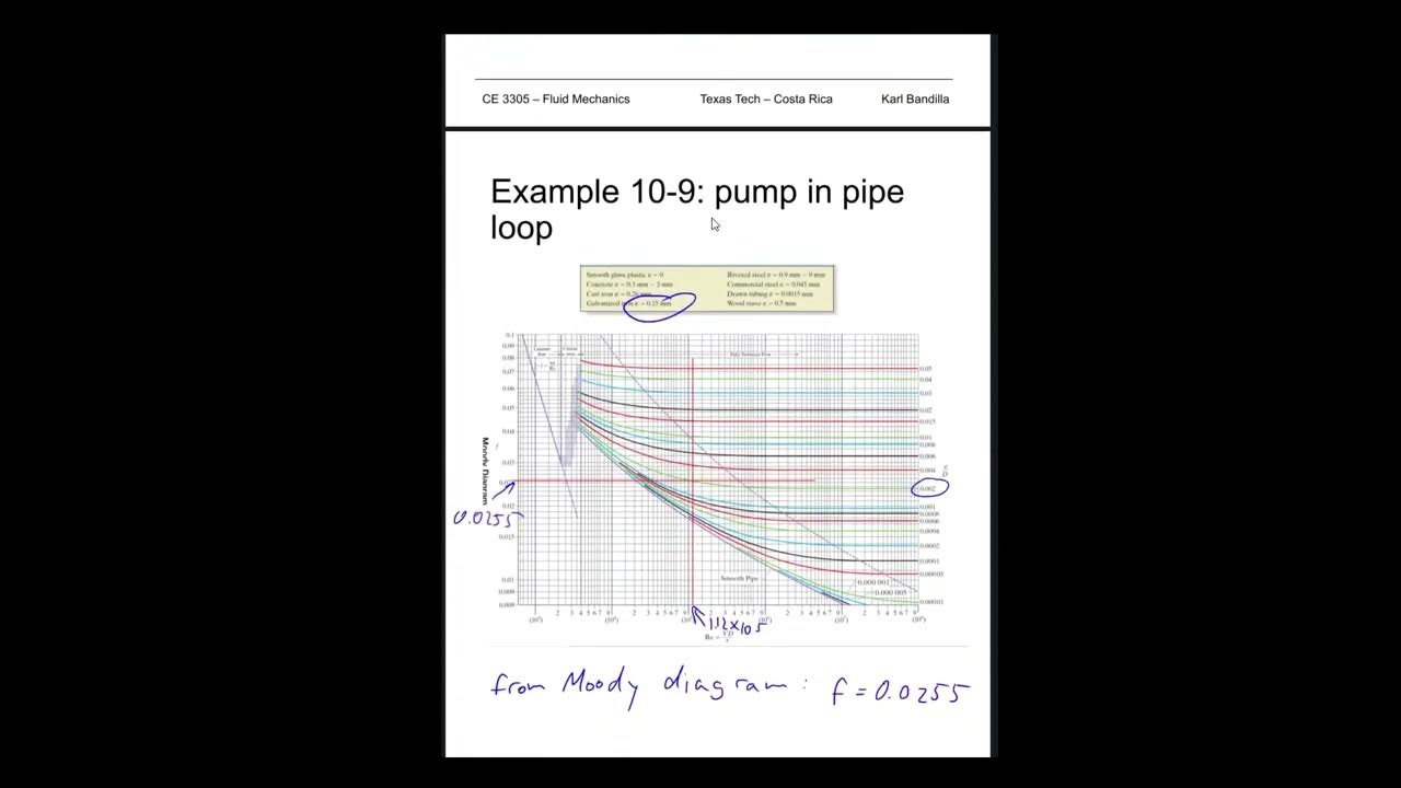 Fluid Mechanics - pump in pipe loop - Example 10-9 - YouTube